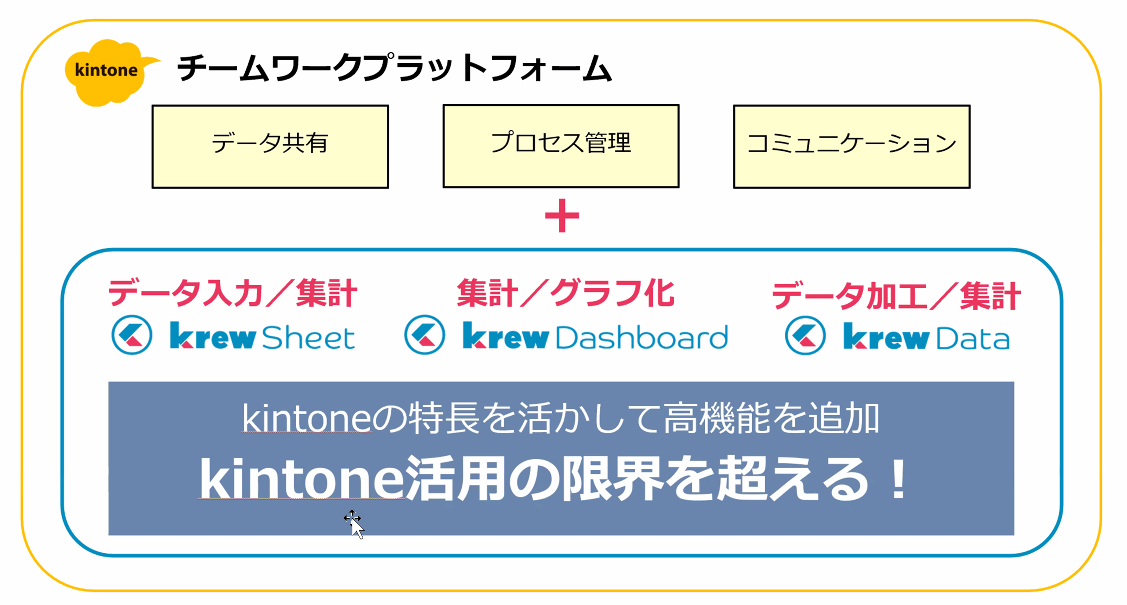 krewシリーズの勉強会に参加させていただきました | JCS DX推進グループ