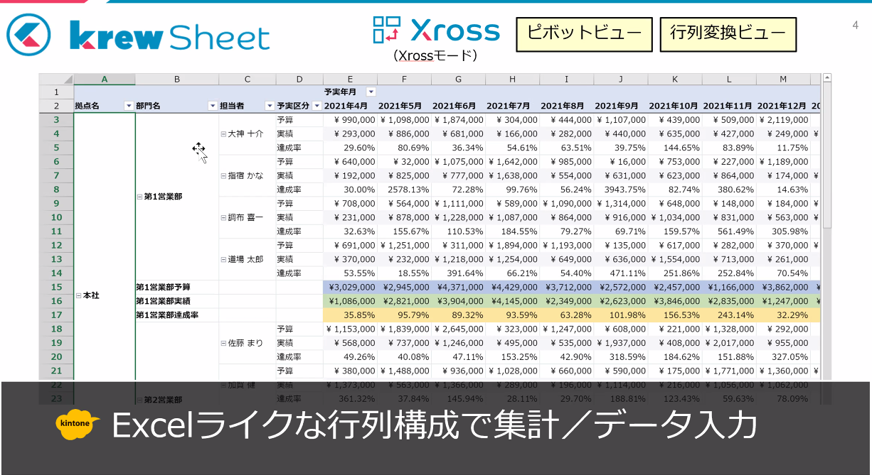 krewシリーズの勉強会に参加させていただきました | JCS DX推進グループ