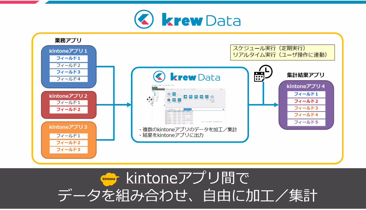 krewシリーズの勉強会に参加させていただきました | JCS DX推進グループ