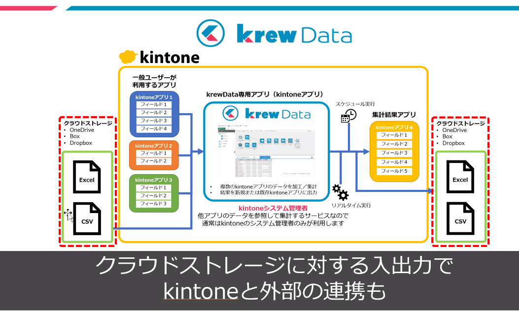 krewシリーズの勉強会に参加させていただきました | JCS DX推進グループ