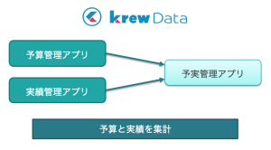 krewDataを手動で実行！実行権限設定の小技もご紹介 | JCS DX推進グループ